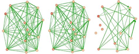 Graphical Representation Of Process Models And Their Associations At Download Scientific