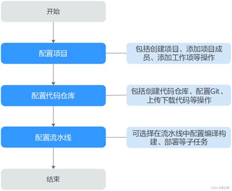 《系统分析与设计》期末复习 2 2 3设计系统的控制类 1 一般的 控制类按系统的子功能进行划分 负责逻辑的实现 csdn博客