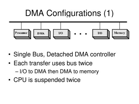 PPT DMA PowerPoint Presentation Free Download ID 4367543