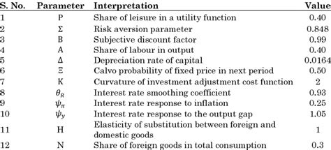 Values Of Structural Parameters Download Scientific Diagram