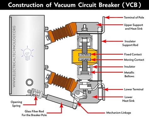 Vacuum Circuit Breaker Operation Ecotank Type Vacuum Circuit Breaker