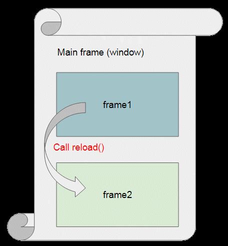 Javascript Location Tutorial With Examples O Planning Org