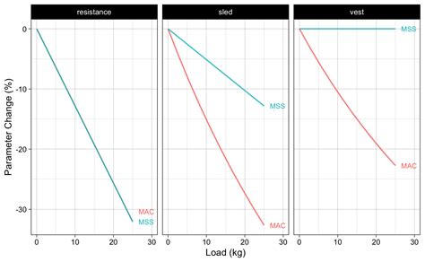 Optimal Force Velocity Profile For Sprinting Is It All Bollocks Part 6 Complementary Training