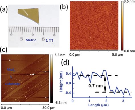 Figure 1 From Growth Of Wafer Scale Mos2 Monolayer By Magnetron
