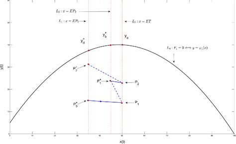 Figure 31 From Rich Dynamics Of A Predator Prey System With State Dependent Impulsive Controls