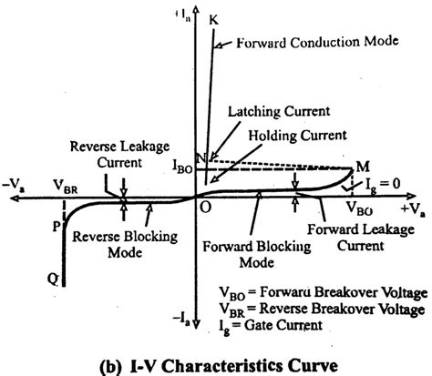 What Is SCR Thyristor Working Of SCR Thyristor