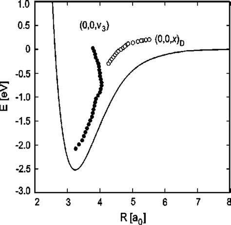 Figure 1 From Non Linear Vibrational Normal Modes Of Biomolecules