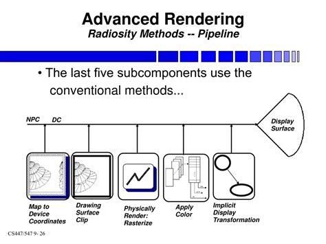 Ppt Realistic Rendering Radiosity Methods Powerpoint