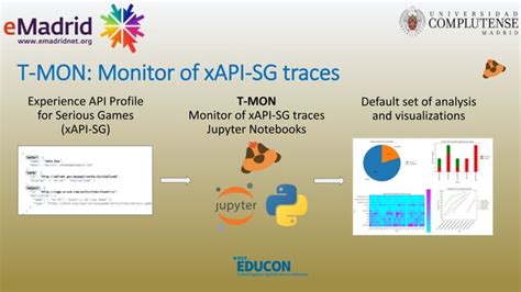 Data Science Meets Standardized Game Learning Analytics Ppt