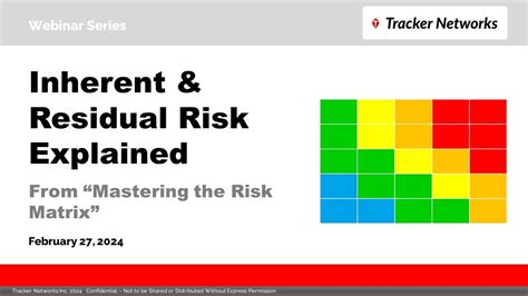 Inherent Residual And Target Risk Explained YouTube