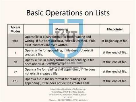 File Handling In Python Pptx Computing Technology And Computing