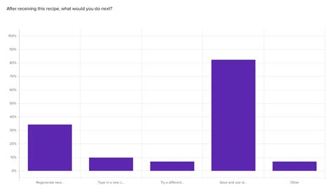 Revolutionizing Interactions With Conversational Ui Design Helio