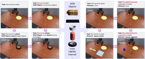 [논문 리뷰] From Intention To Execution Probing The Generalization