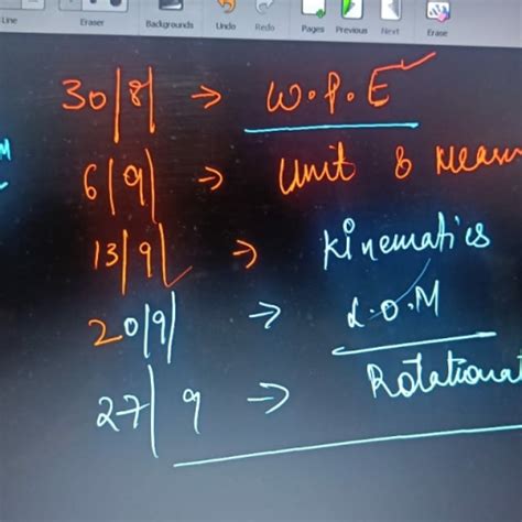 Physics Tests Schedule Phy Chem Math Bio Notes Teachmint