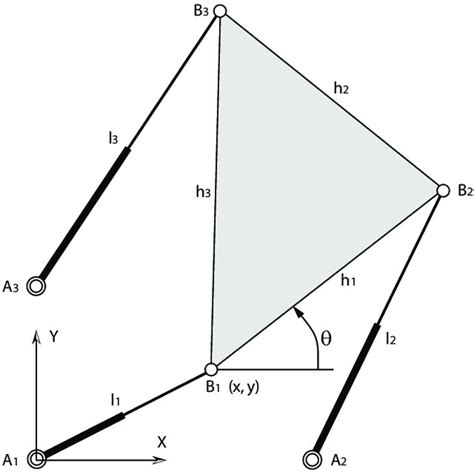 3 Rpr Manipulator Notation Download Scientific Diagram