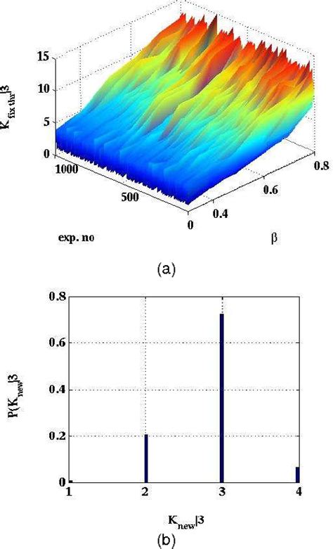 Figure 2 From A Threshold Free Clustering Algorithm For Robust