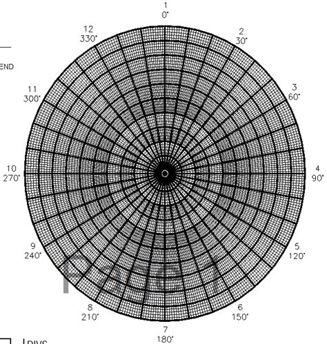 Python Is There A Way To Specify The Axis Unit On The Angular Axis In A Pyplot Polar Plot