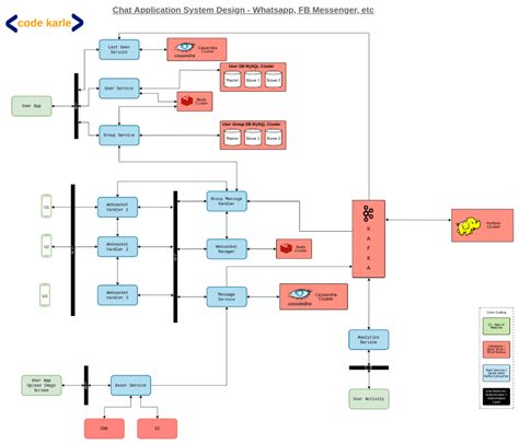 How To Crack System Design Interviews In 2023 Tips Questions And