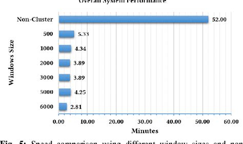 Figure 5 From Mongodb Clustering Using K Means For Real Time Song Recognition Semantic Scholar
