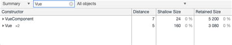 Vuecomponent Instances Retained After Calling Vm Destroy Issue Vuejs Vue Github