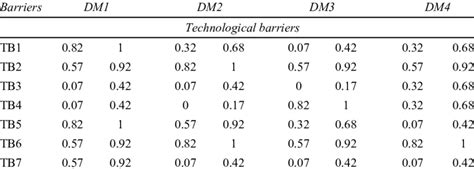 interval decision matrix of fuzzy shannon s entropy method download