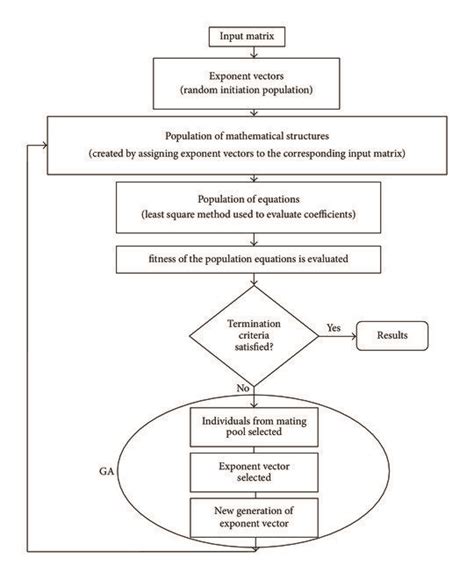 Typical Flow Diagram For Epr Procedure 35 Download Scientific Diagram Typical Flow Diagram For Epr Procedure 35 Download Scientific Diagram