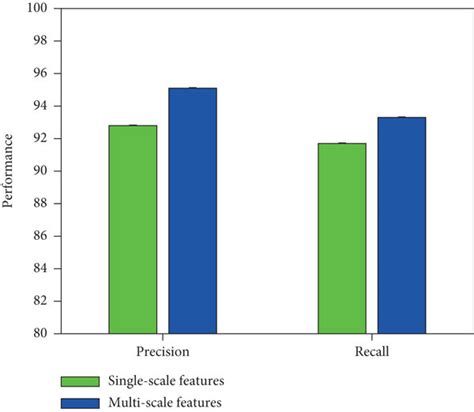 Multiscale Feature Fusion Evaluation Download Scientific Diagram