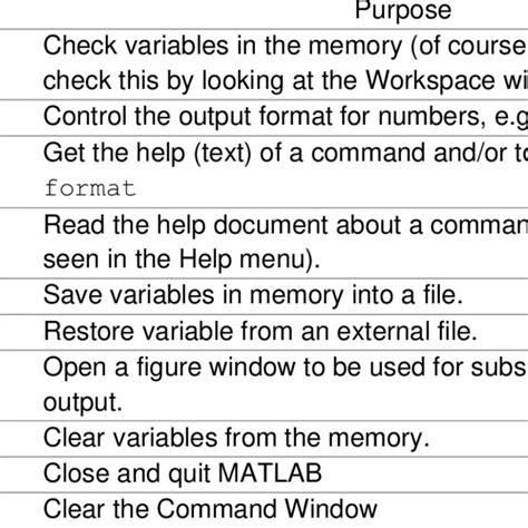Schematic Illustrations Of Four Common Switch Functions Switch 1 S1