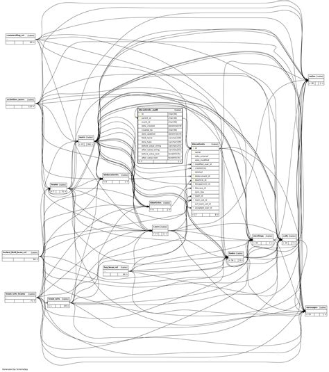 Kbcontentsaudit Sugar Database