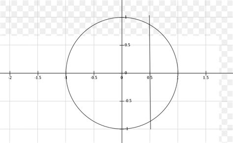 Lissajous Curve Oscilloscope Phase Waveform Cathode Ray Tube Png 1024x630px Lissajous Curve