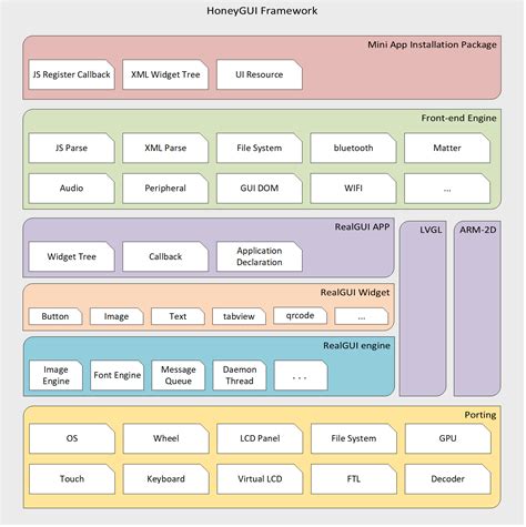 Welcome To The RTKIOT GUI Wiki RTKIOT GUI V0 0 0 1 Documentation