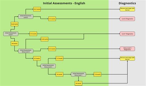 Auto Assignment Logic For English Hachette Learning Help Centre