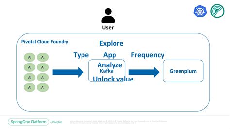 Containerizing A Data Warehouse For Kubernetes Pptx
