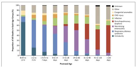 Solved Part A The Following Figure From Patel Et Al S 2015