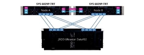 Asbis Kypros Information Technologies Distributor Asbis Kypros Information Technologies Distributor