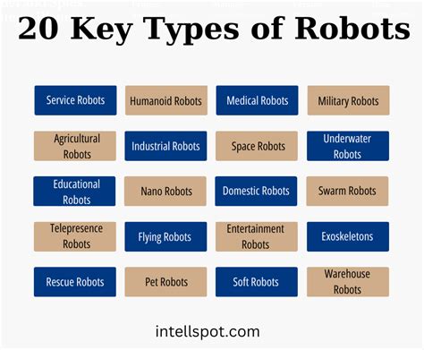 20 key types of robots with examples images and names