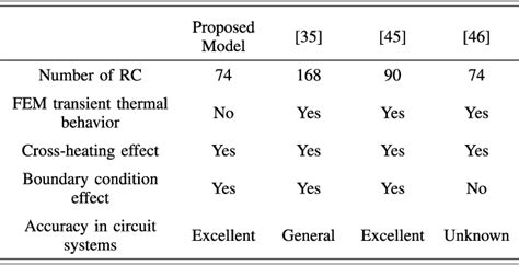 Table Iv From A Reduced Order Decoupling Method Applied To Efficient Junction Temperature