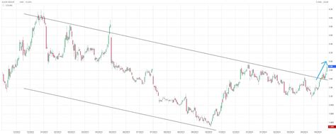 Elior Restauration Logo