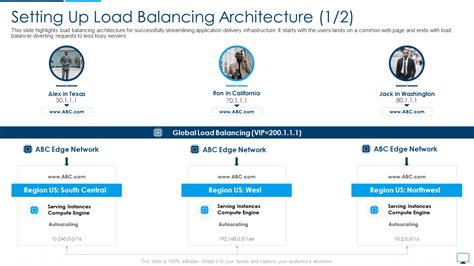 Optimizing Computational Workload With Load Balancer