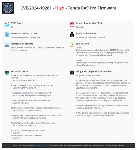 Vulnsspace On Linkedin Cve Cybersecurity Infosec Vulnerability Technews Ai Automation