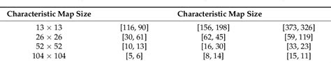 Table 2 From Improved Yolo V5 Wheat Ear Detection Algorithm Based On