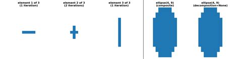 decompose flat footprints structuring elements — skimage 0 22 0
