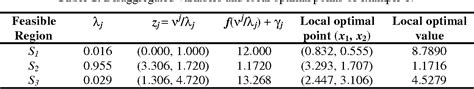 Table 1 From New Algorithms For Nonlinear Generalized Disjunctive