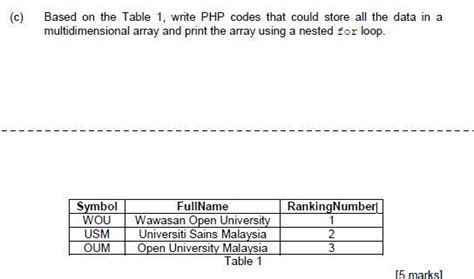Solved C Based On The Table 1 Write Php Codes That Could