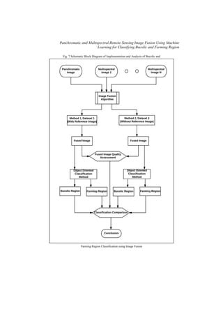 Panchromatic And Multispectral Remote Sensing Image Fusion Using Machine Learning For