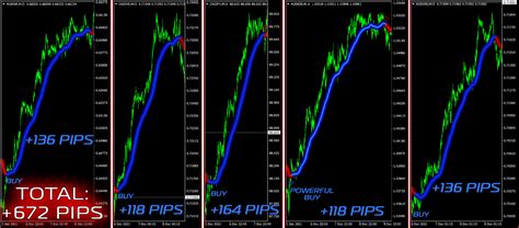Fx Trend Stalker Review Pros Cons And Ratings