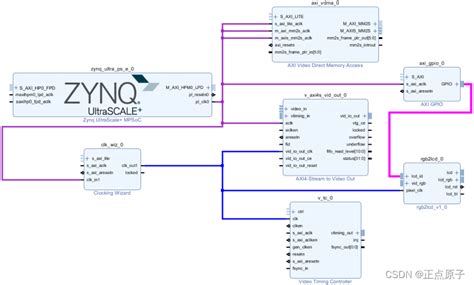 【正点原子fpga连载】第二十三章ps通过vdma驱动lcd显示实验 摘自【正点原子】dfzu2eg4ev Mpsoc之嵌入式vitis开发指南黑金7z100 Ps驱动lcd Csdn博客