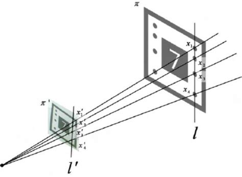 Cross Ratio In The Projective Space The Eight Dots In The Pattern Download Scientific Diagram
