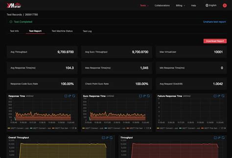 Mqtt Testing Basics Best Practices And Quick Start Emq