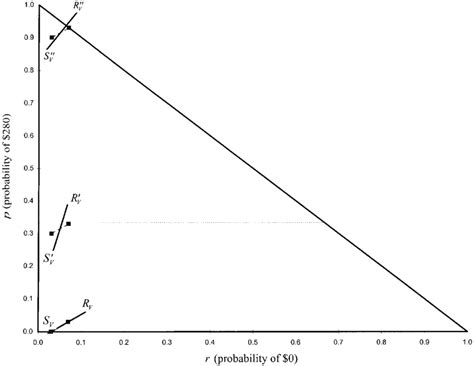 Example 2 In The Probability Triangle Download Scientific Diagram Example 2 In The Probability Triangle Download Scientific Diagram